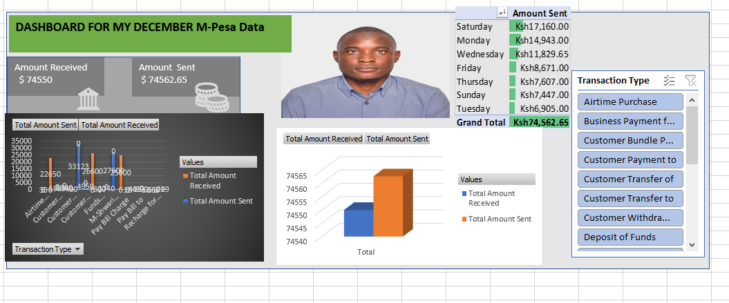 Emmanuel | Data Analyst